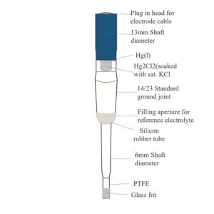 Saturated Calomel Reference Electrode-SCE (Pack of 2 pcs) - MTX Labs ...