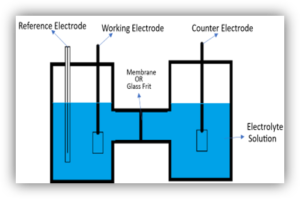 All About H Type Electrochemical Cell (H-cell) - MTX Labs ...