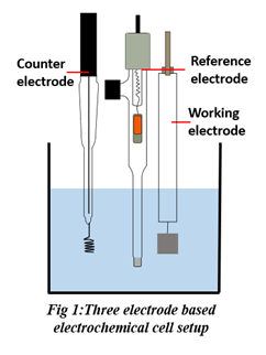 Electrochemical Impedance Spectroscopy - MTX Labs-Electrochemical ...